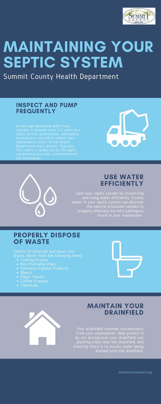 Existing Septic Owners - Summit County Health Department