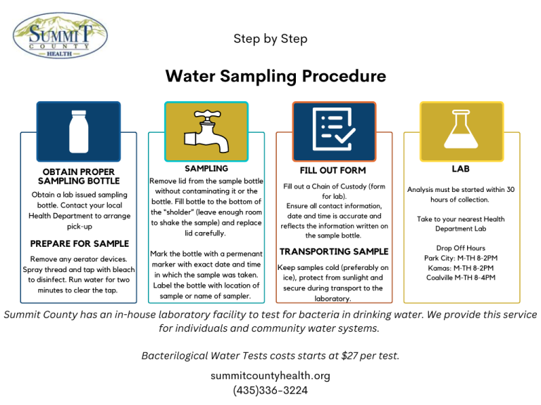Water - Summit County Health Department